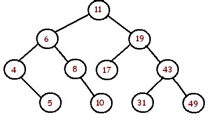 How To Draw A Binary Search Tree Wearsuit12