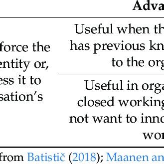 PDF Onboarding Handbook An Indispensable Tool For Onboarding Processes