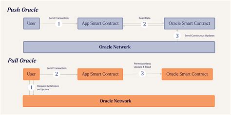 What Is Pyth Network PYTH Hodl Group