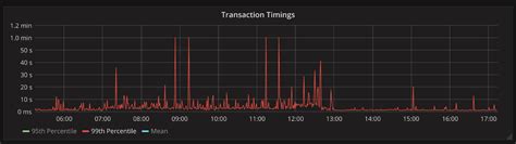 GitLab 9 5 Released With GPG Commit Verification And Project Templates GitLab