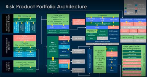 Solved Business Continuity Management Bcm Relations T