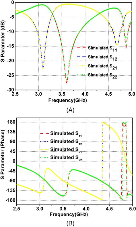 Results Of The Modifiedcomplementary Electricinductivecapacitive Download Scientific Diagram