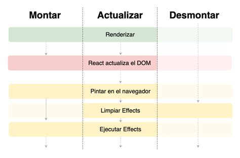 React Hooks Personalizados Con Useeffect Pensemosweb