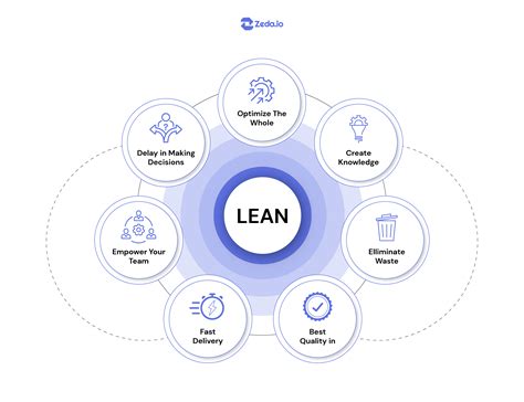 5 Advantages Of Agile Product Management