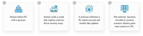 Why Update Computer Drivers Outbyte Official Blog