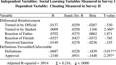 Longitudinal Analysis Download Table
