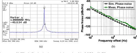 Figure 1 From Cmos Oscillators For Clock Distribution And Injection Locked Deskew Semantic Scholar