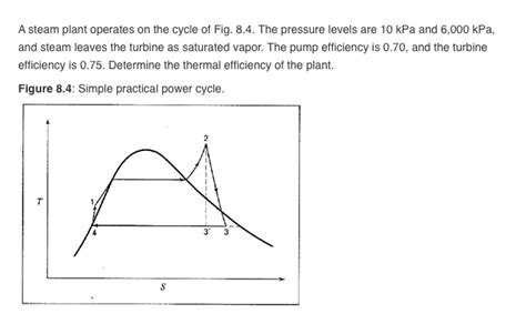 Solved A Steam Plant Operates On The Cycle Of Fig The Chegg