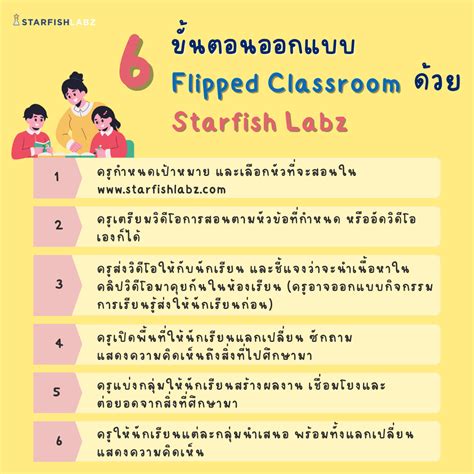 บทความ Flipped Classroom ห้องเรียนกลับด้านด้วยเทคโนโลยีการศึกษา