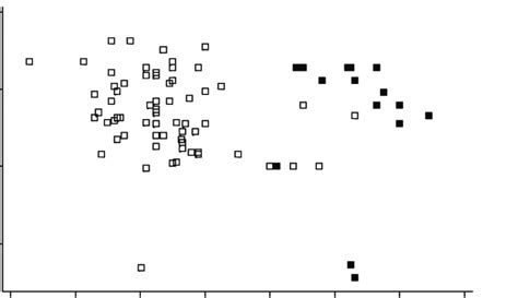 Relationship Between Frequency Of Echolocation Calls From Handheld Bats Relationship Between Frequency Of Echolocation Calls From Handheld Bats