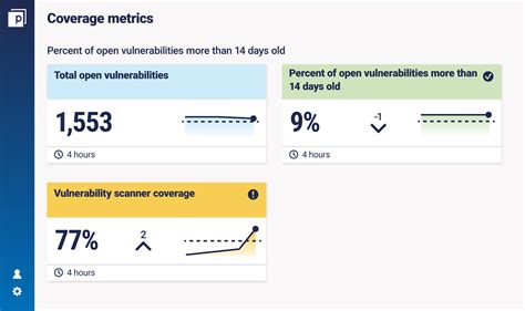 3 Steps To Improve Cyber Reporting With Coverage Metrics Panaseer