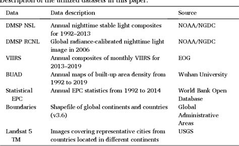 Table 1 From Modeling The Spatiotemporal Dynamics Of Global Electric