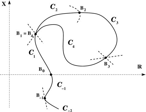 The Possibility Of A Loop Is Eliminated By A Nodal Pattern Analysis Download Scientific Diagram
