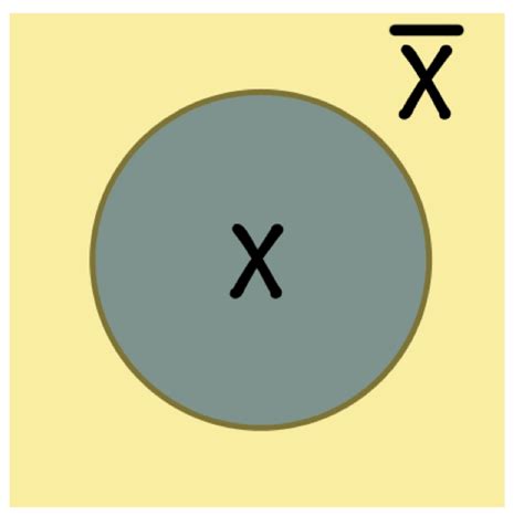Boolean Logic Connectives And Set Theory