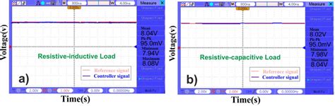 The Performance Of The Fo‐f‐alo‐pid Controller On Buck Converter Feed Download Scientific