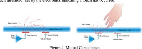 Atmel Arm Based Processors Semantic Scholar