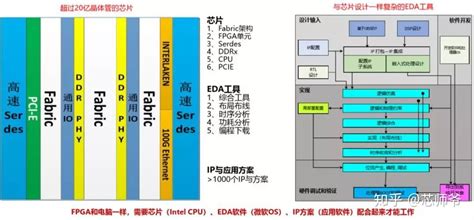 制约fpga发展的关键技术 Edafpga能力与哪些因素有关 Csdn博客 制约fpga发展的关键技术 Edafpga能力与哪些因素有关 Csdn博客