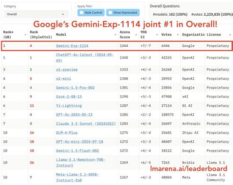 Kalyan Ks On Linkedin Gemini Llms Evaluation Nlproc