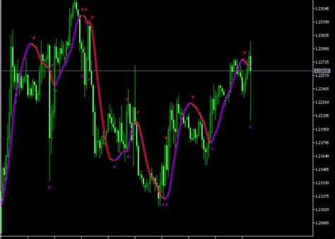 Trigger Line With Arrow Indicator For Mt5
