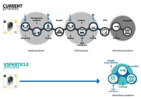 Nanoscience Instruments On Linkedin The Novel Additive Manufacturing Approach Enabled By The