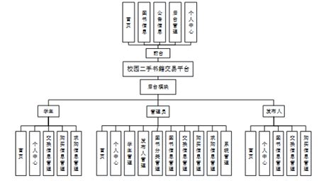 计算机毕业设计springbootjava校园二手书籍交易平台 基于springboot的校园二手书在线交易系统 Java与springboot驱动的校园闲置书籍共享平台 Csdn博客