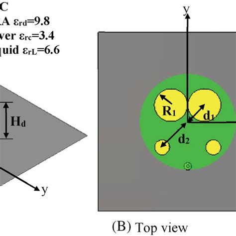 Prespective Configuration Of Polarization Reconfigurable Dielectric Download Scientific Diagram
