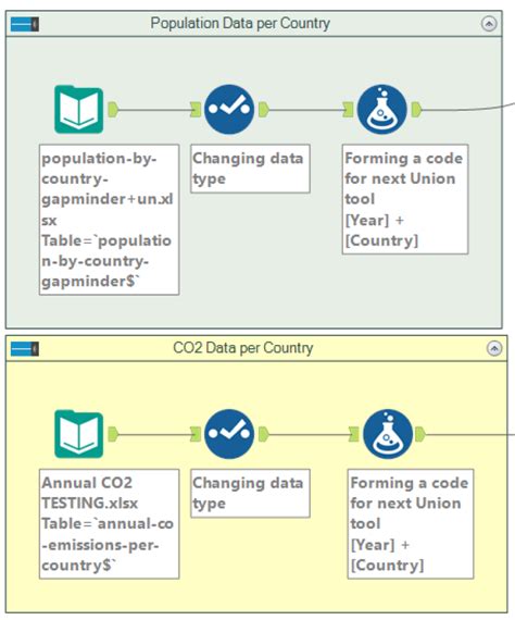 The Importance Of Documentation In Alteryx The Data School Down Under