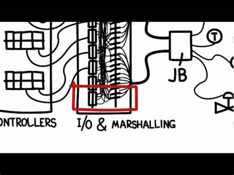 Marshalling Cabinets Definition