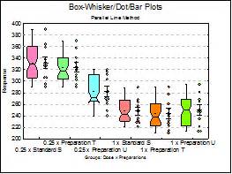 Unistat Statistics Software Bioassay Analysis Parallel Line Method