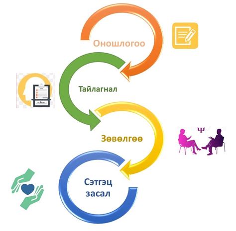 СЭТГЭЛ ЗҮЙН ҮЙЛЧИЛГЭЭ Монголын Сэтгэлзүй Сэтгэц Хэмжилзүйн Үндэсний Хүрээлэн