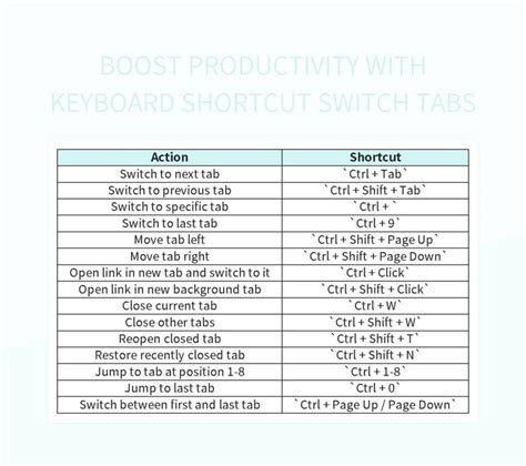Boost Productivity With Keyboard Shortcut Switch Tabs Excel Template And Google Sheets File For