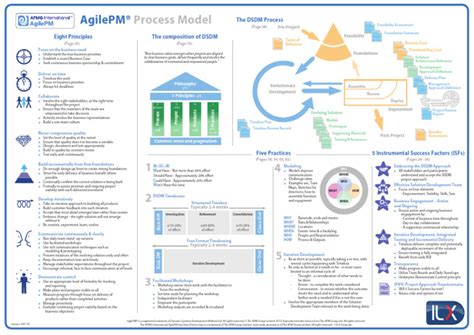 Agile Pm Process Model Pdf