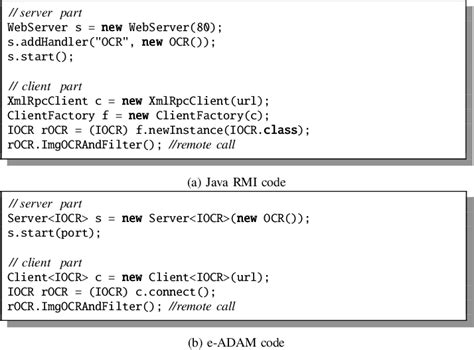 Figure 10 From Configurable And Adaptive Middleware For Energy Efficient Distributed Mobile