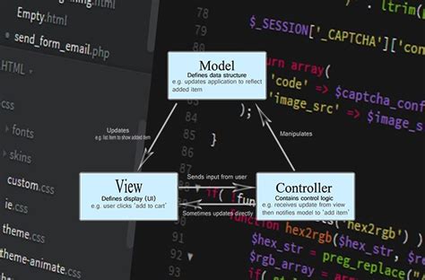 Mvc Frameworks Directory Structure Explained Data Structures