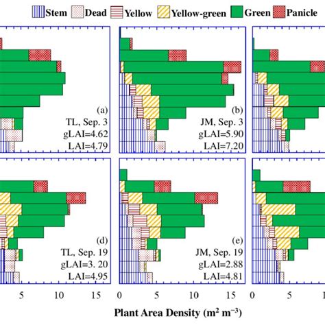 The Illustration Of The Research Plot And Surrounding Situation Download Scientific Diagram