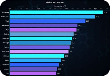 High Performance JavaScript Charts WebGL JS Charts Library