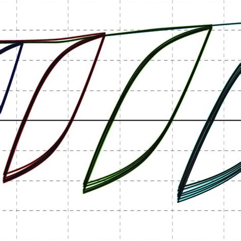 Cyclic Plasticity Material Response Download Scientific Diagram