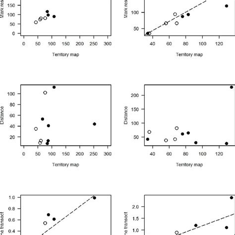 Comparison Of Three Methods Mark Resight Distance Sampling And Line Download Scientific