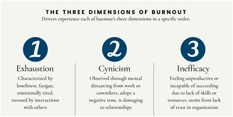 Critical Workplace Strategies For Managing Employee Shortages