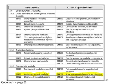 ppt icd 10 documentation improvement strategies powerpoint