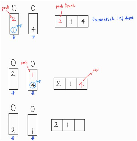 C 백준 24511 Queuestack — 비트로 그리는 성장일기 C 백준 24511 Queuestack — 비트로 그리는 성장일기