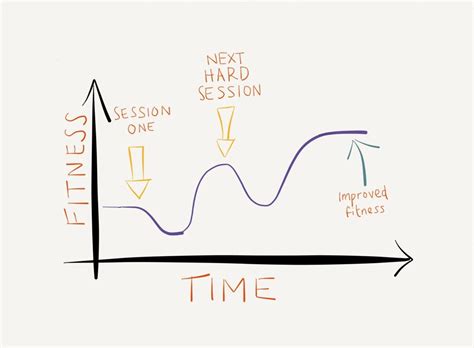 Progressive Overload The Key To Gaining Strength And Muscle Mass