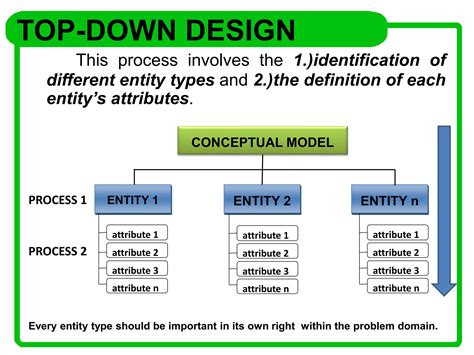 Database Design Strategies Vhgghghhhhhhhhh Pptx Databases Computer Software And Applications