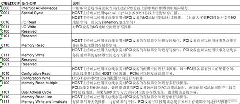 硬件总线基础05：pci总线基础（1） pcie5 0串扰值 信号完整性 csdn博客