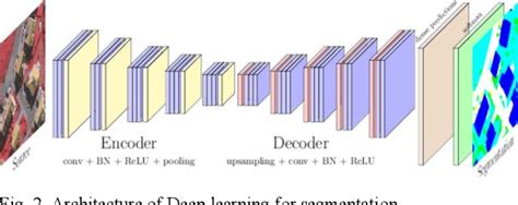 Figure From Medical Image Segmentation Using Deep Learning And Blending Loss Semantic Scholar
