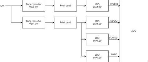 PCIe FPGA Data Aquisition Board SysLoss
