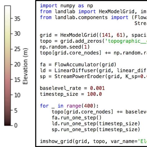 Example Of A Simple Landscape Evolution Model Written Using The Download Scientific Diagram
