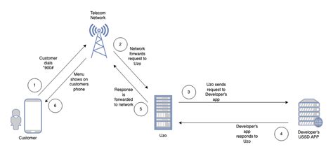 Uzo Documentation This Document Describes The Various Parameters And