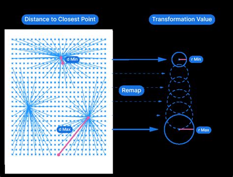 Attractor Points In Grasshopper A Beginner S Guide Hopific
