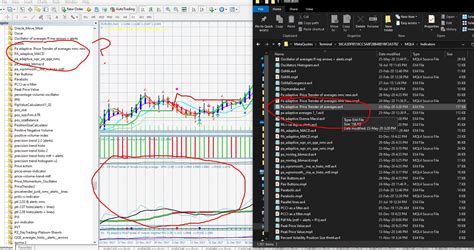 I Am Trying To Find My Custom Indicators In Mt4 And I Cant See Them Mql4 And Metatrader 4 Mql5